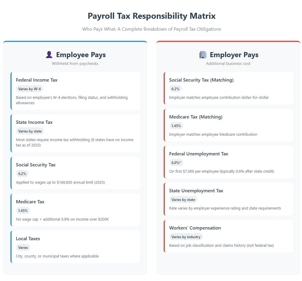 Top 10 Payroll Questions Business Owners Ask (With Straightforward Answers)